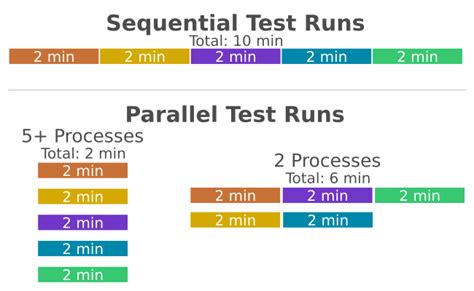Speeding Up Ruby On Rails Tests And Rspec Rudolf Olah