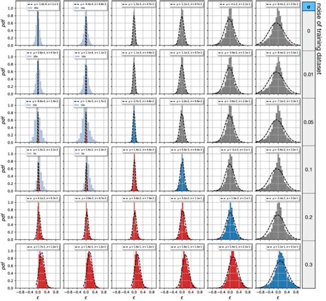 histogram of the prediction errors for models of the a series listed in