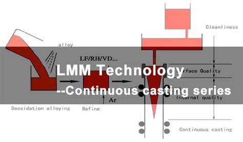 Corner Cracks Of Continuous Castings Billets Ccm Tube