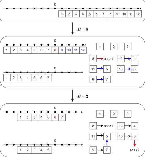 Atcoder 题目选做 Vitheon 博客园