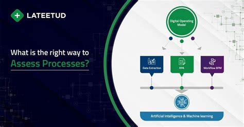 Lateetud On Linkedin Intelligentautomation Rpa Workflowautomation Processautomation Bpm…