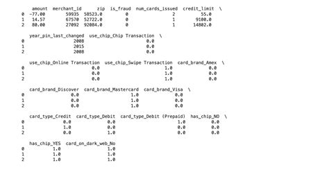 Learn To Build A Multilayer Perceptron With Real Life Examples And