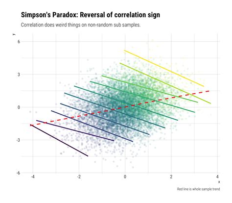 David Salazar Correlation Is Not Correlation