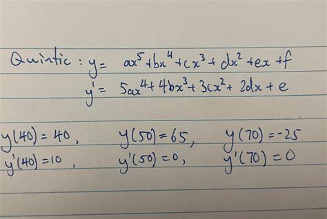 I Want To Find A Quintic Polynomial That Satisfies These Conditions By