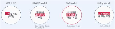 [java] Dto Dao Utility 클래스 Quiz