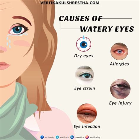 Benefits Of Water For Eyes At Oliver Silas Blog