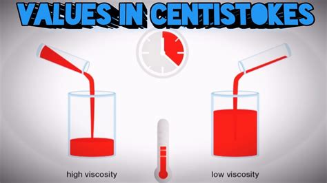 Mpas Viscosity Explained Conversions Charts And Us Examples