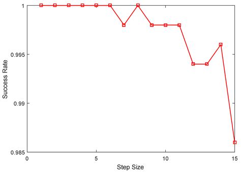 Sparsity Adaptive Matching Pursuit Detection Algorithm Based On