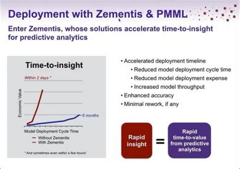 agile deployment of predictive solutions using zementis in 2022