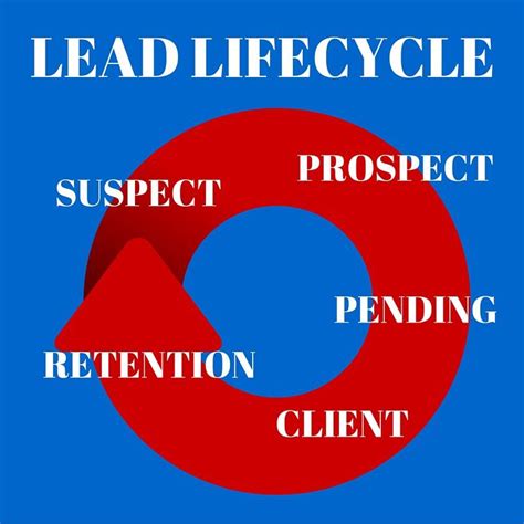 Know When A Client Is Really A Client Inman Real Estate News