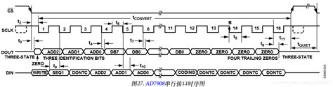 ad7908使用模拟spi读取模拟量值 ad7908dontc csdn博客