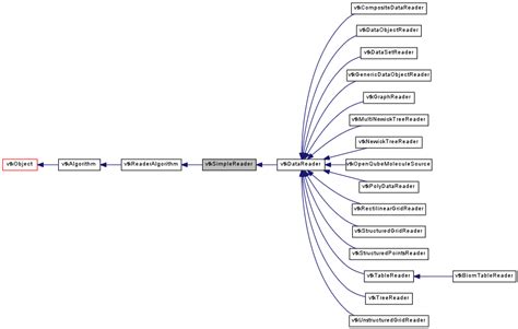 Vtk Vtksimplereader Class Reference Vtk Vtksimplereader Class Reference