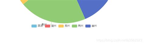 Echarts饼图和图例重叠echarts饼图和图例重叠了 Csdn博客