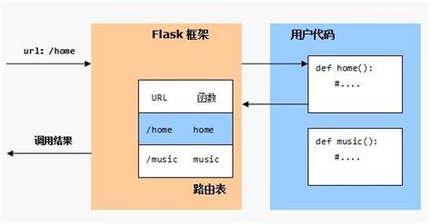flask web开发是前端还是后端 python超级明星web开发框架之flask教程 weixin 42519772的博客 csdn博客