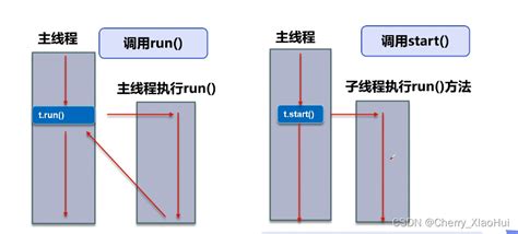 Java多线程入门 java 多线程入门 CSDN博客