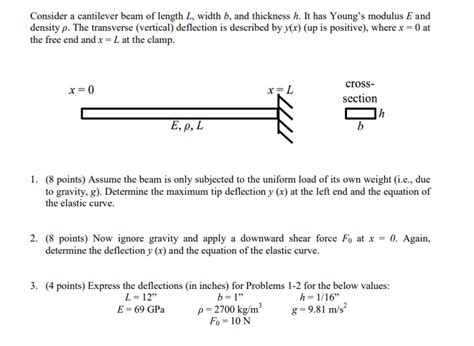Solved Consider A Cantilever Beam Of Length L Width B And