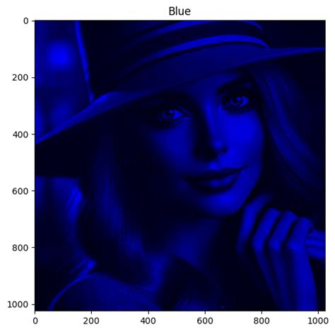 Understanding Color Spaces In Image Processing And Computer Vision