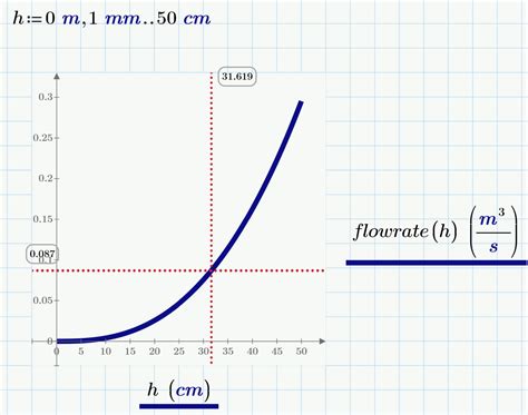 Solved Use Find To Solve A Iteration Ptc Community
