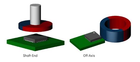 Rotation Angle Sensor With Hall Effect For Motor Control New Products