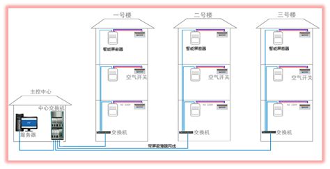 网络智能屏蔽器较之传统屏蔽器的优点 手机信号屏蔽器 手机屏蔽器 信号屏蔽器厂家宁波大展电子科技有限公司