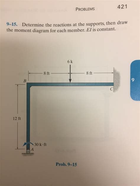 Solved 421 Problems 9 15 Determine The Reactions At The