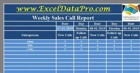 Download Weekly Sales Call Report Excel Template Exceldatapro