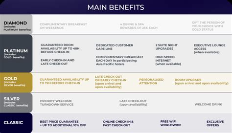 Updated All Accor Live Limitless And Le Club Accorhotels 2020 Benefit