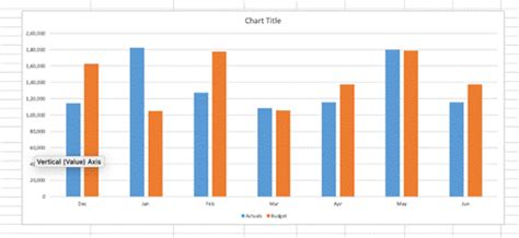 Variance Chart Excel A Better Visualization Tool Office Watch