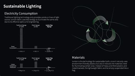 Lumion Story Team Lumion