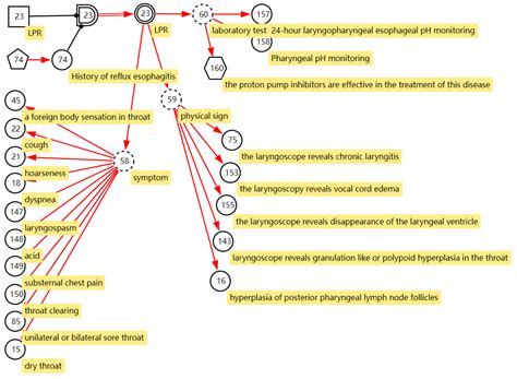 Computer Aided Diagnoses For Sore Throat Based On Dynamic Uncertain Causality Graph