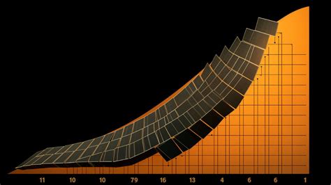 Solar Panel Degradation Curve The Impact On Long Term Savings