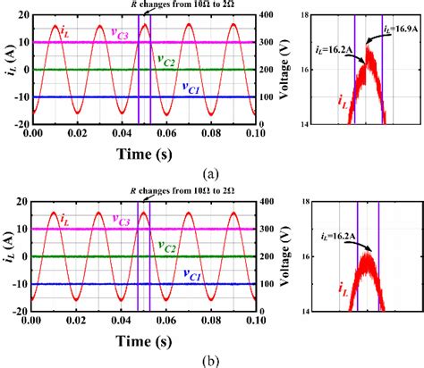 Figure 1 From Model Predictive Control Using Artificial Neural Network For Power Converters