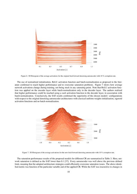 Indoor Environment Data Time Series Reconstruction Using Autoencoder Neural Networks Deepai