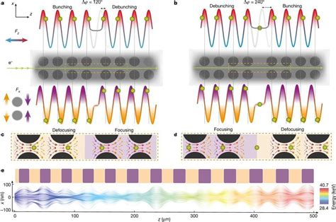 A Physics Milestone Miniature Particle Accelerator Works Lifeboat News The Blog