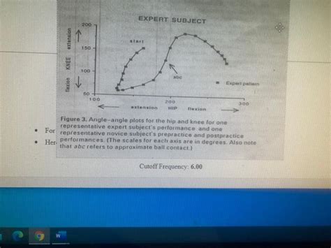 Solved Partl Angle Angle Plots • Angle Angle Plot Of Hip