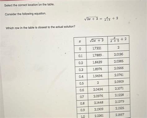 [answered] Select The Correct Location On The Table Consider The Kunduz