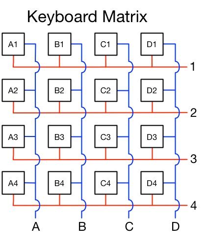 44 Keyboard Matrix Off On A Tangent