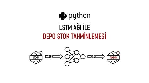 Python Ile Temel Veri Analizi Miraç ÖztÜrk
