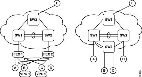 Cisco Mac Address Table Learning Mode Conversational Vividbinger