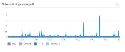 Linux Intermittent Kvm Performance Issues Causing Performance Glitches Server Fault