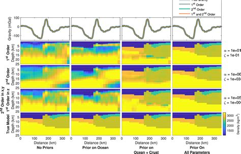 figure 1 from a bayesian 3 d linear gravity inversion for complex density distributions