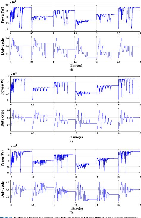 Figure 1 From An Improved Gray Wolf Optimizer Mppt Algorithm For Pv
