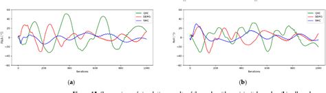 Figure 12 From A Supervised Reinforcement Learning Algorithm For Controlling Drone Hovering