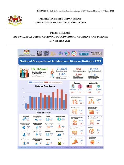 Big Data Analytics National Occupational Accident And Disease Statistics 2021 Pdf