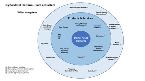 How A Digital Assets Ecosystem Could Jumpstart An Inclusive Digital Economy