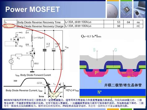 功率mosfet基础详解 5 专业ic测试网