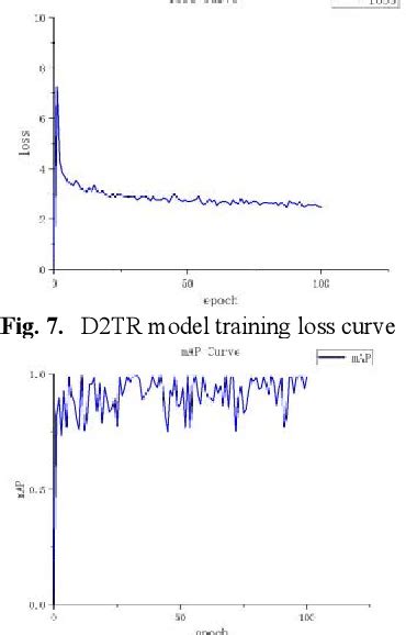 Figure 1 From Transformer Based End To End Vehicle Leather Defect Detection Method Semantic
