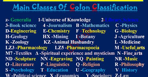 Main Class Of Colon Classification Cc