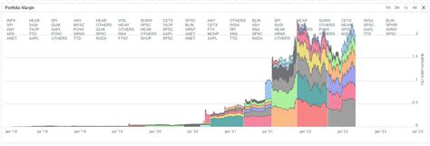 Portfolio Margin Plots