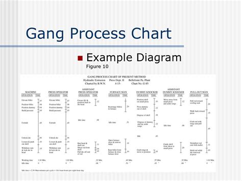 Summer Training Industrial Engineering Department Ppt Download